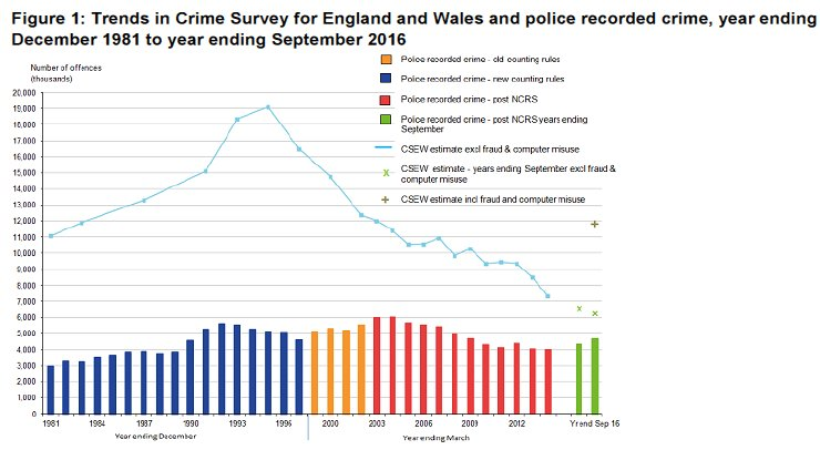 Online fraud is the most common crime in UK | CYBERWISER.eu